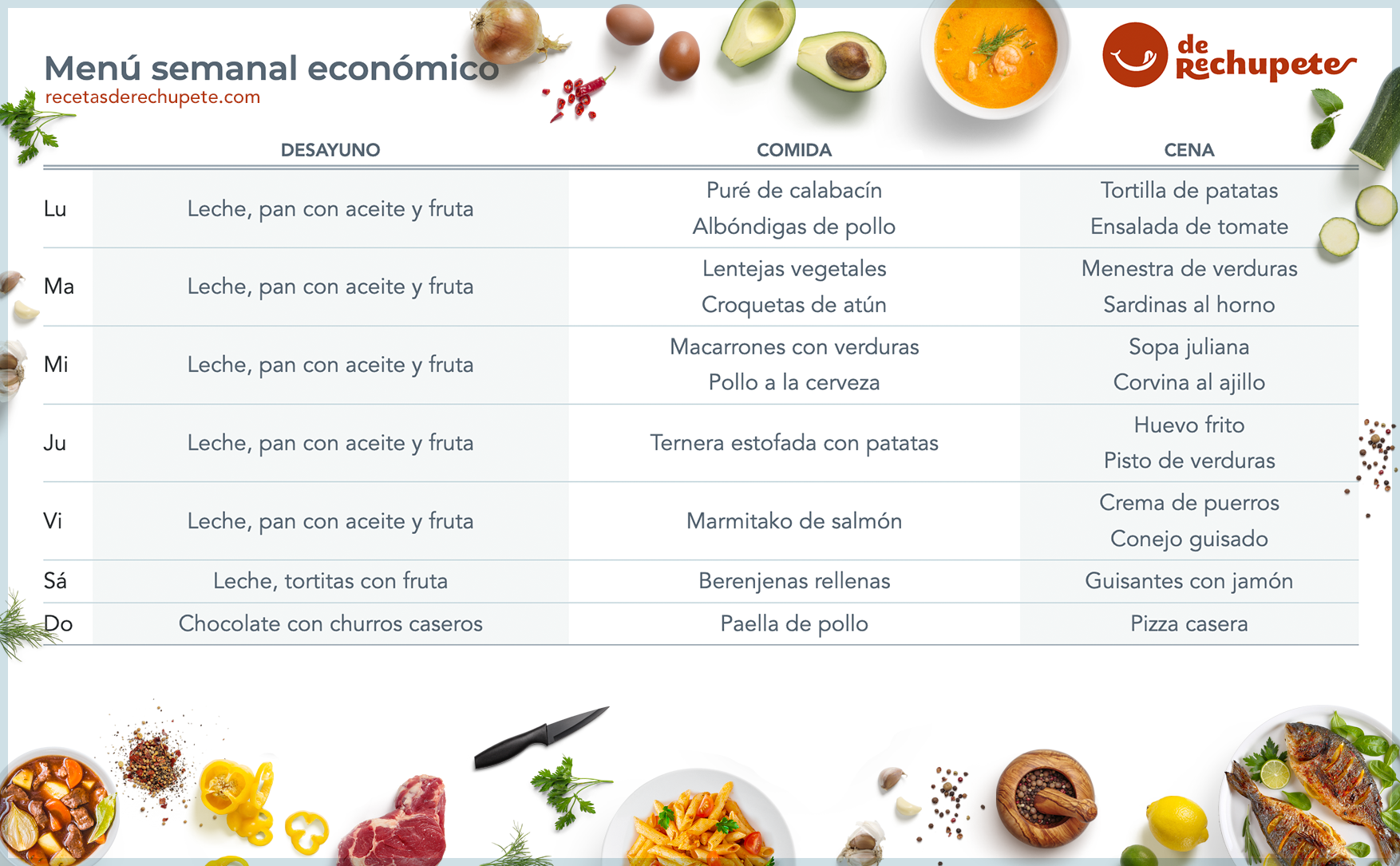 Menú semanal económico, con recetas baratas y saludables - De Rechupete