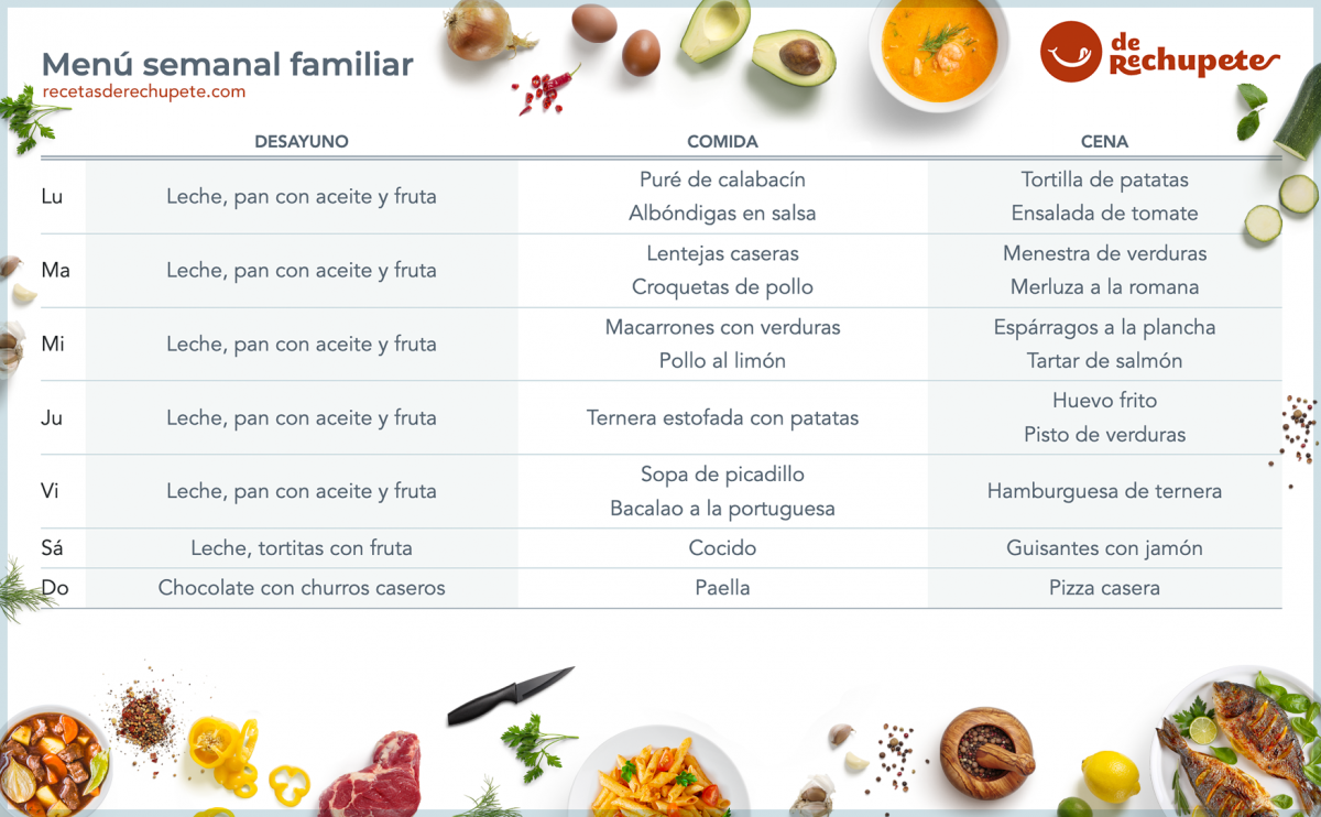 Menú semanal familiar, con recetas sencillas y saludables - De Rechupete
