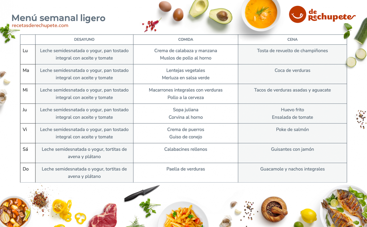 Menú semanal ligero para una dieta equilibrada - De Rechupete